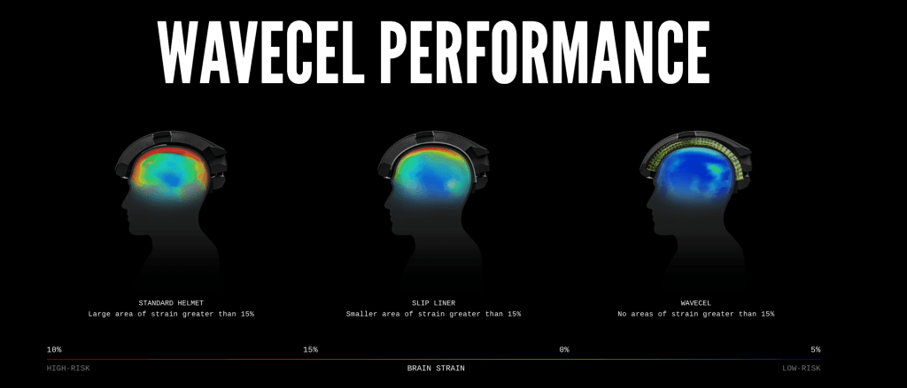 Type2HardHat.com – Official Type 2 Hard Hat Distributor | WaveCel Hard Hats