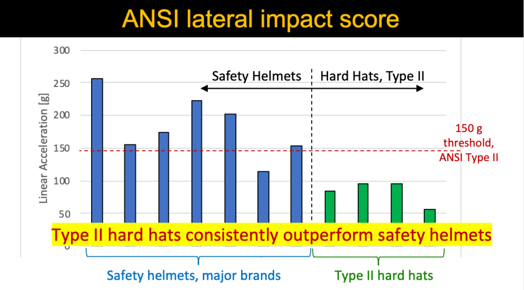 Type2HardHat.com – Official Type 2 Hard Hat Distributor | WaveCel Hard Hats
